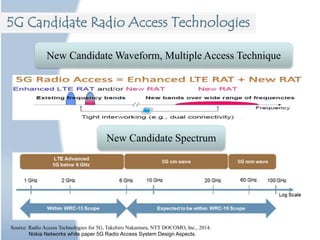 5G Technology Presentation | PPT