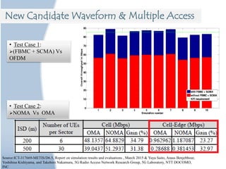 5G Technology Presentation | PPTX