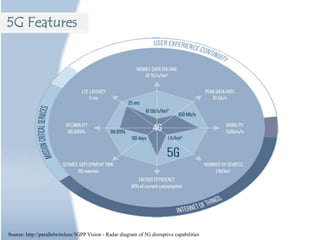 5G Technology Presentation | PPT