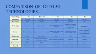 5G PRESENTATION.pptx