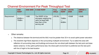 5G Radio Network Througput Problem Analysis HCIA.pdf