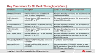 5G Radio Network Througput Problem Analysis HCIA.pdf