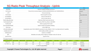 5G Radio Network Througput Problem Analysis HCIA.pdf