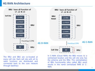 5 g ran architcture | PDF | Computer Networking | Computing
