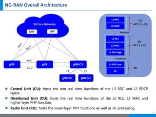 5 g ran architcture | PDF | Computer Networking | Computing