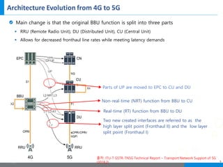 5 g ran architcture | PDF | Computer Networking | Computing