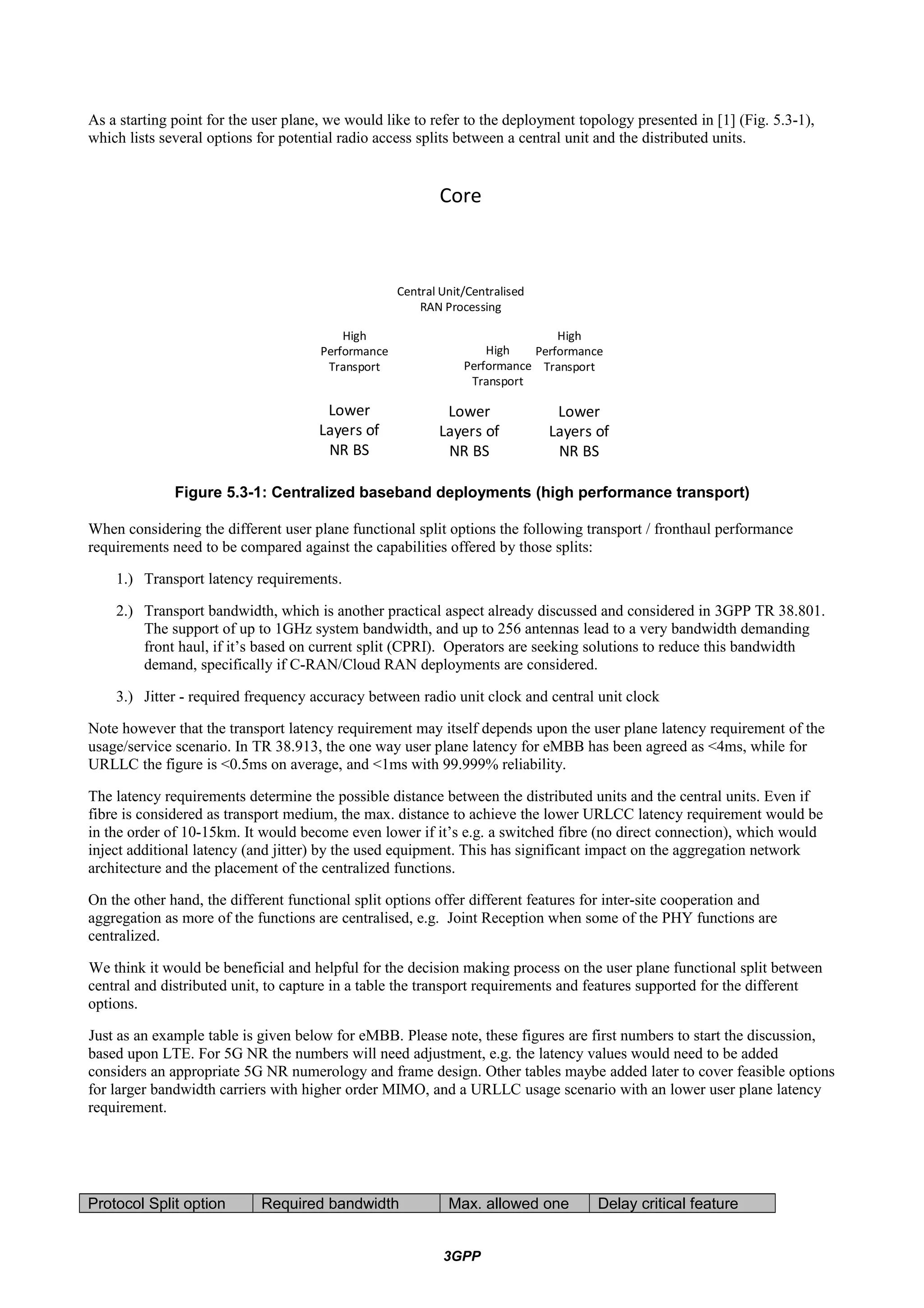 5G RAN - Split of Functions between Central and Distributed Unit | DOC