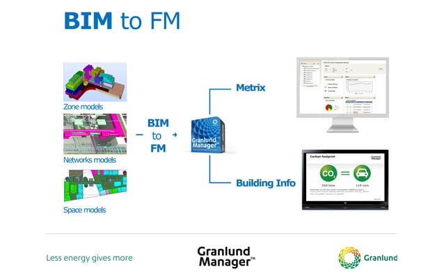 5 SIMPLYCITY: Granlund Manager (CMMS = Computerized Maintenance ...