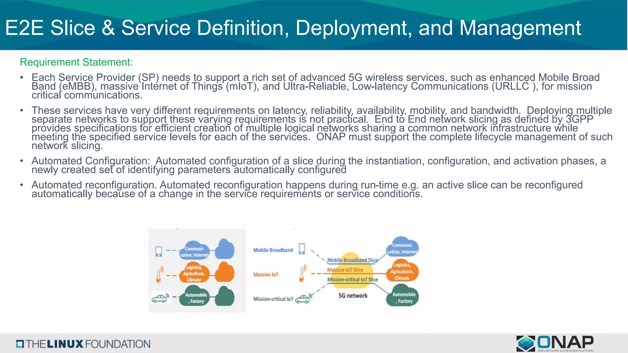 5G RAN Slicing for Dublin Release.pptx | Cloud Computing | Internet