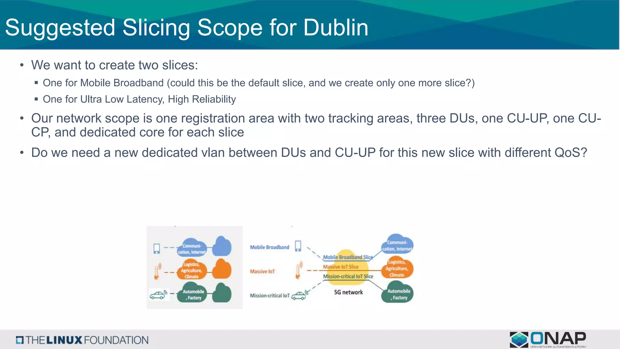 5G RAN Slicing for Dublin Release.pptx | Cloud Computing | Internet