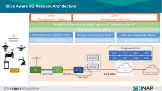 5G RAN Slicing for Dublin Release.pptx | Cloud Computing | Internet