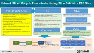 5G RAN Slicing for Dublin Release.pptx | Cloud Computing | Internet