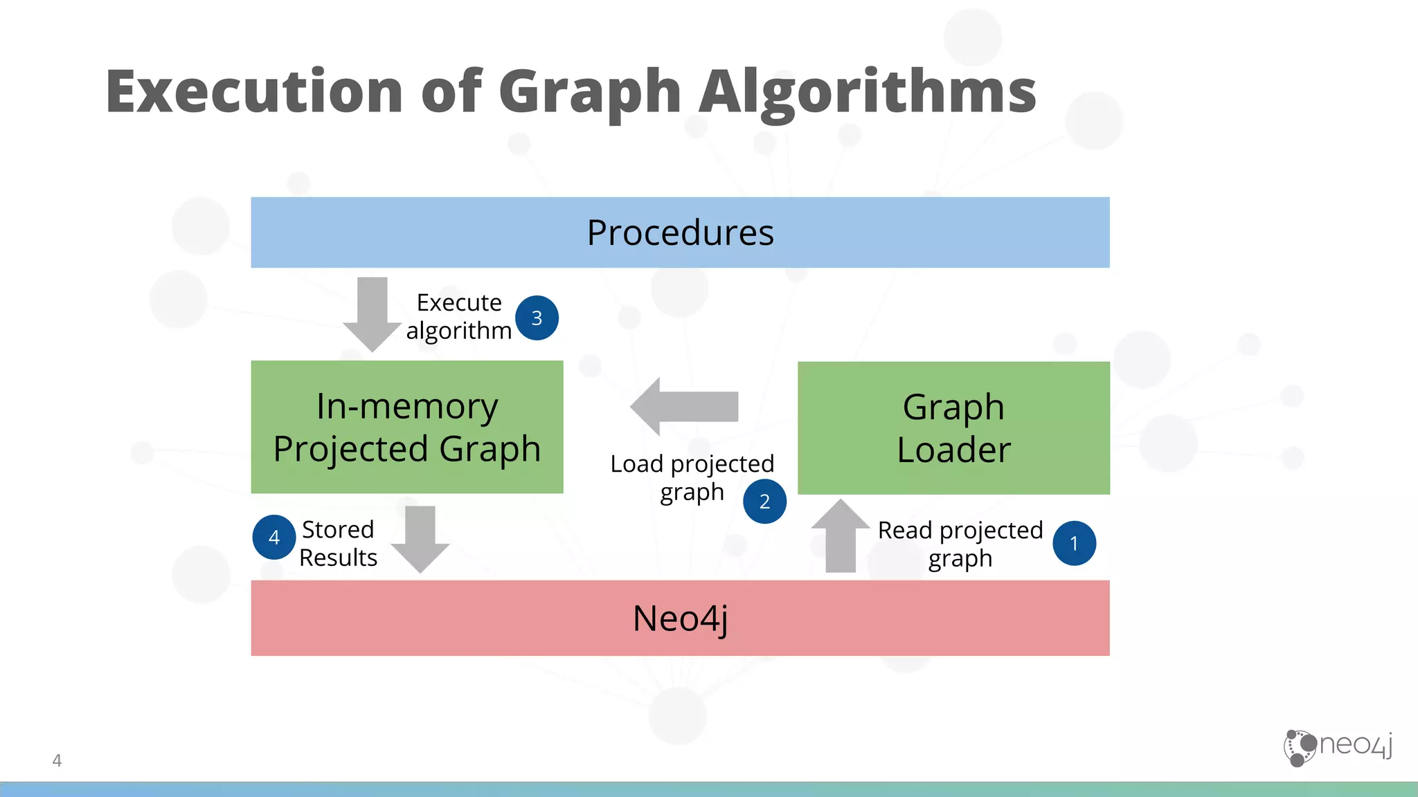 Neo4j Graph Data Science Training - June 9 & 10 - Slides #5 - Graph ...