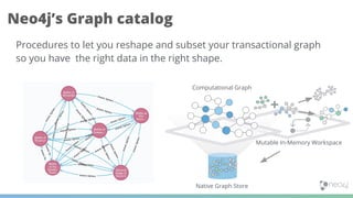 Neo4j Graph Data Science Training - June 9 & 10 - Slides #5 - Graph Catalog Overview | PDF ...