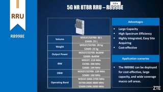 5G Readiness | PPTX