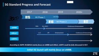 5G Readiness | PPTX