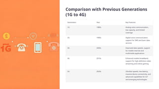 5G REVOLUTION tranformation from 1 g to 5g.pptx | Internet | Computing