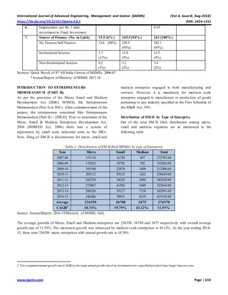 Growth and Future Prospects of MSME in India | PDF