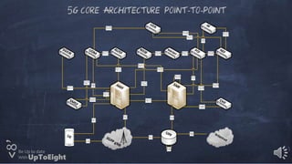 5GC / 5GSA Architecture | PPT