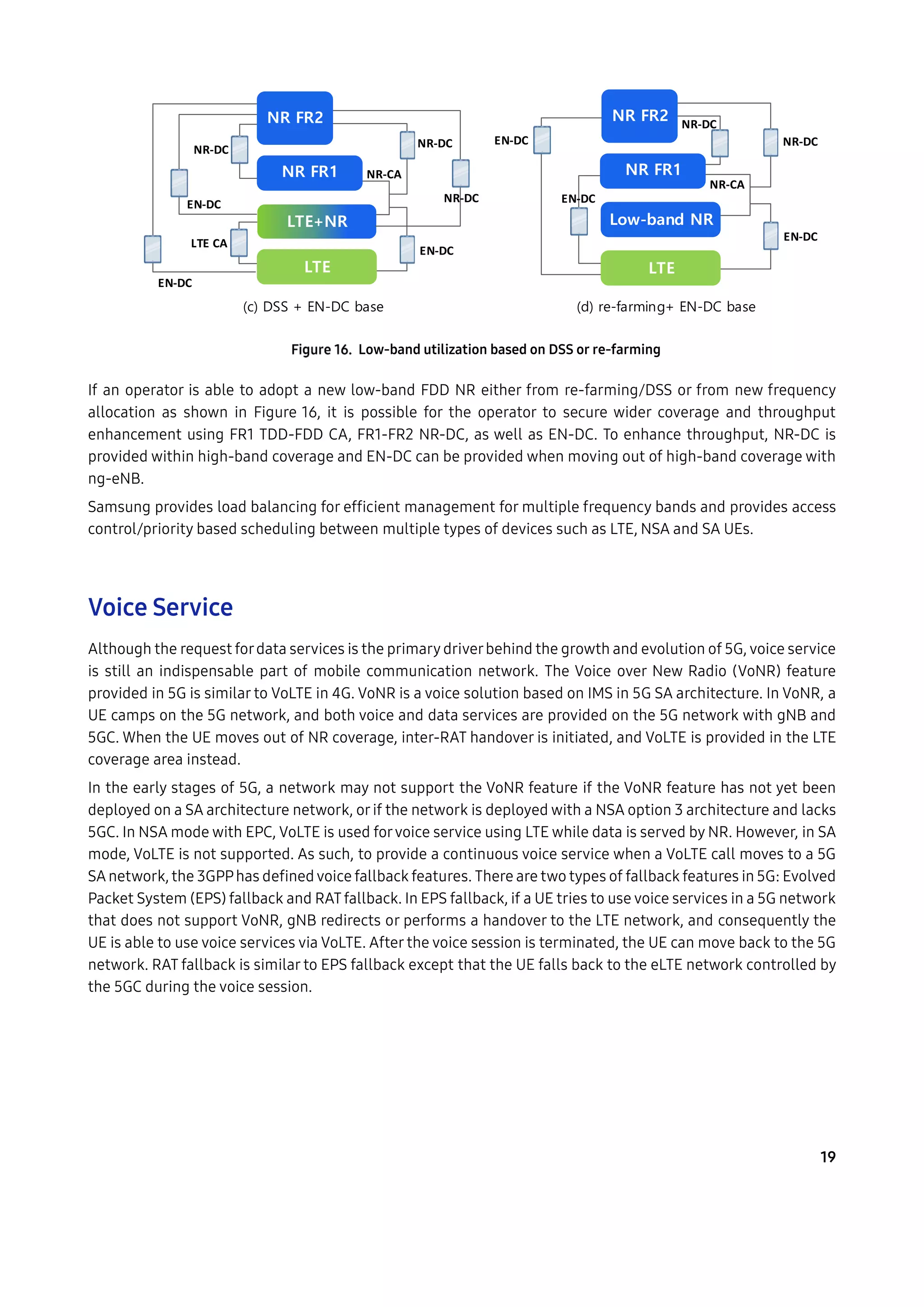 Technical Paper: 5G Standalone Architecture | PDF | Computer Networking | Computing