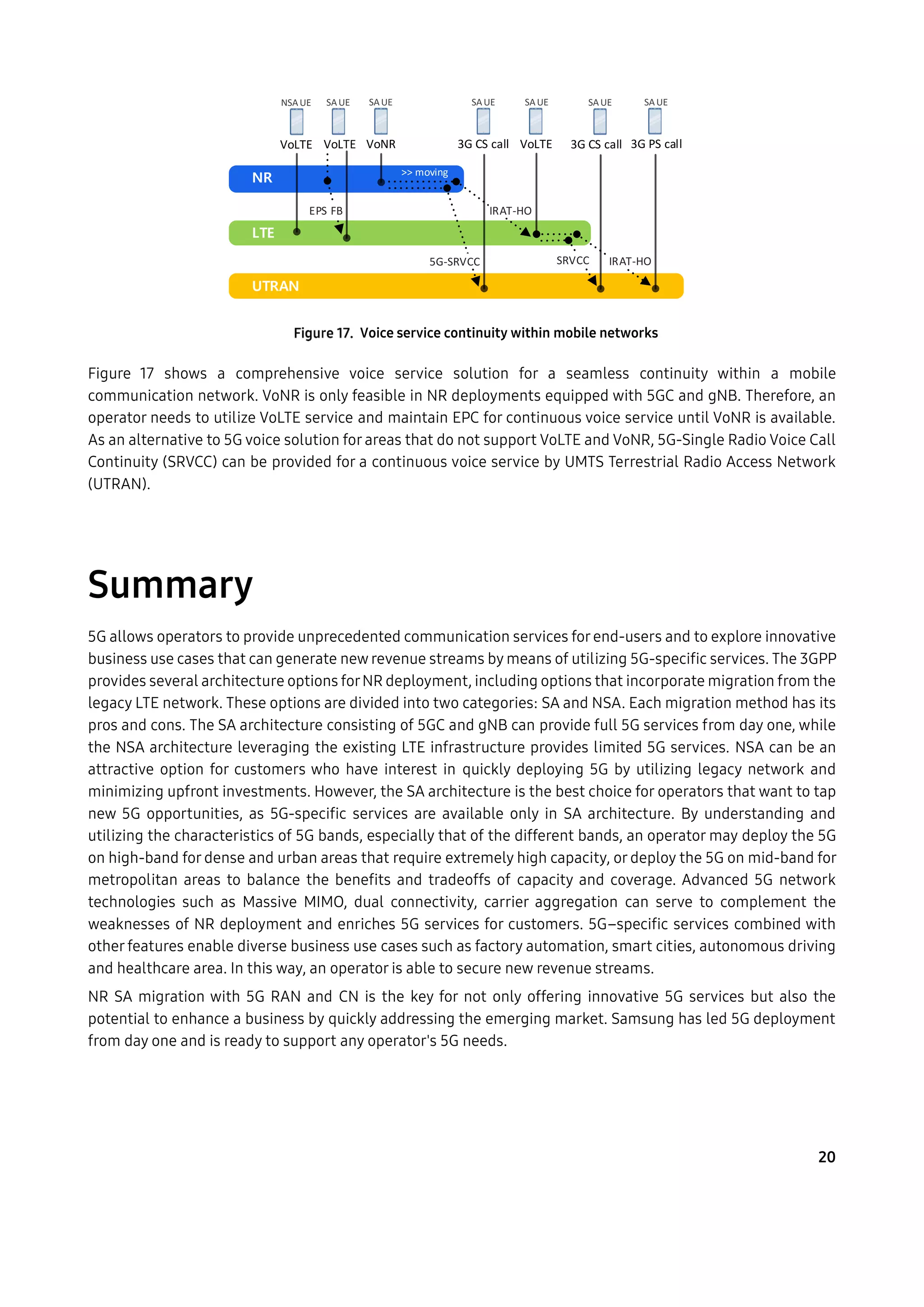 Technical Paper: 5G Standalone Architecture | PDF | Computer Networking | Computing