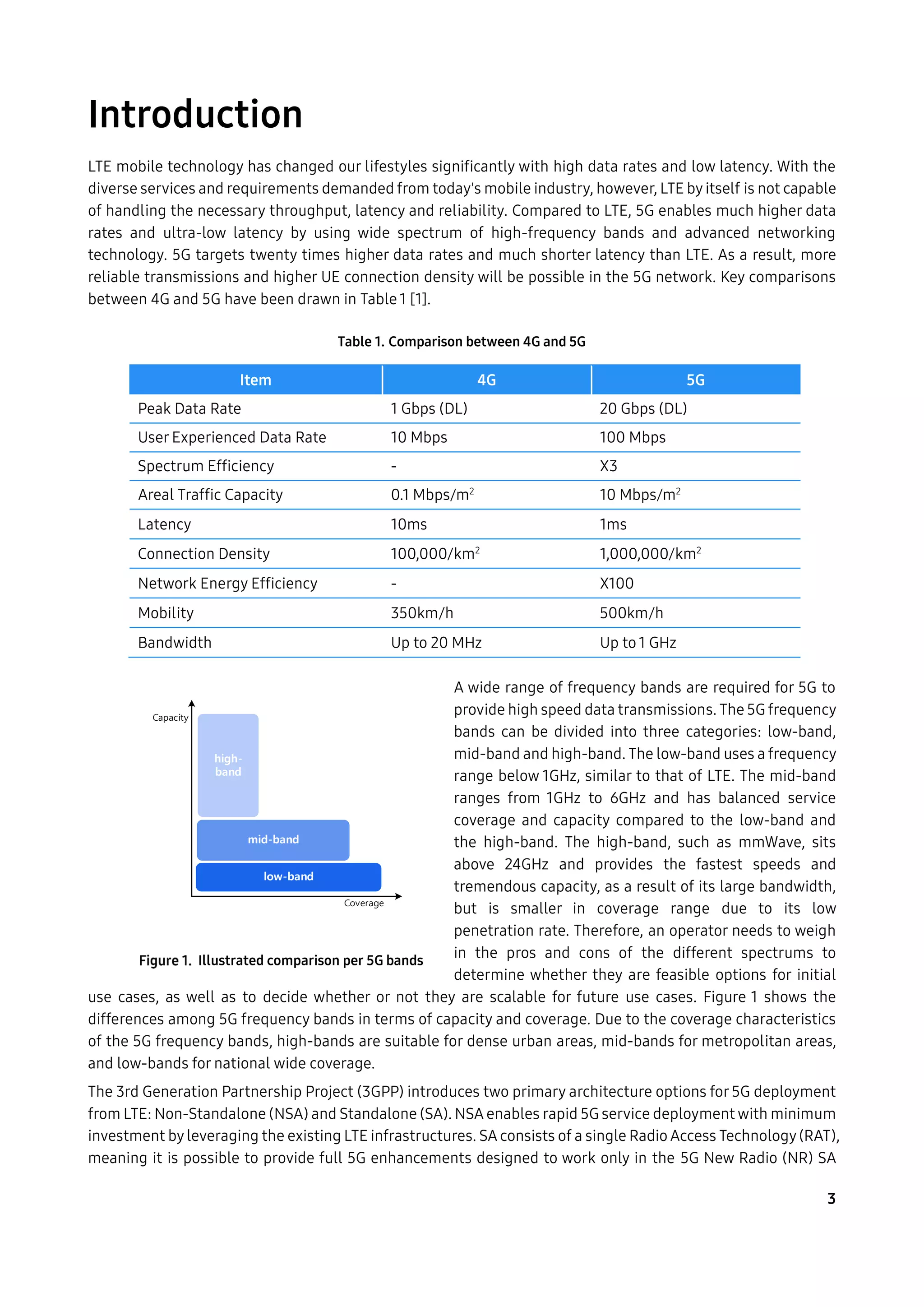 Technical Paper: 5G Standalone Architecture | PDF | Computer Networking | Computing