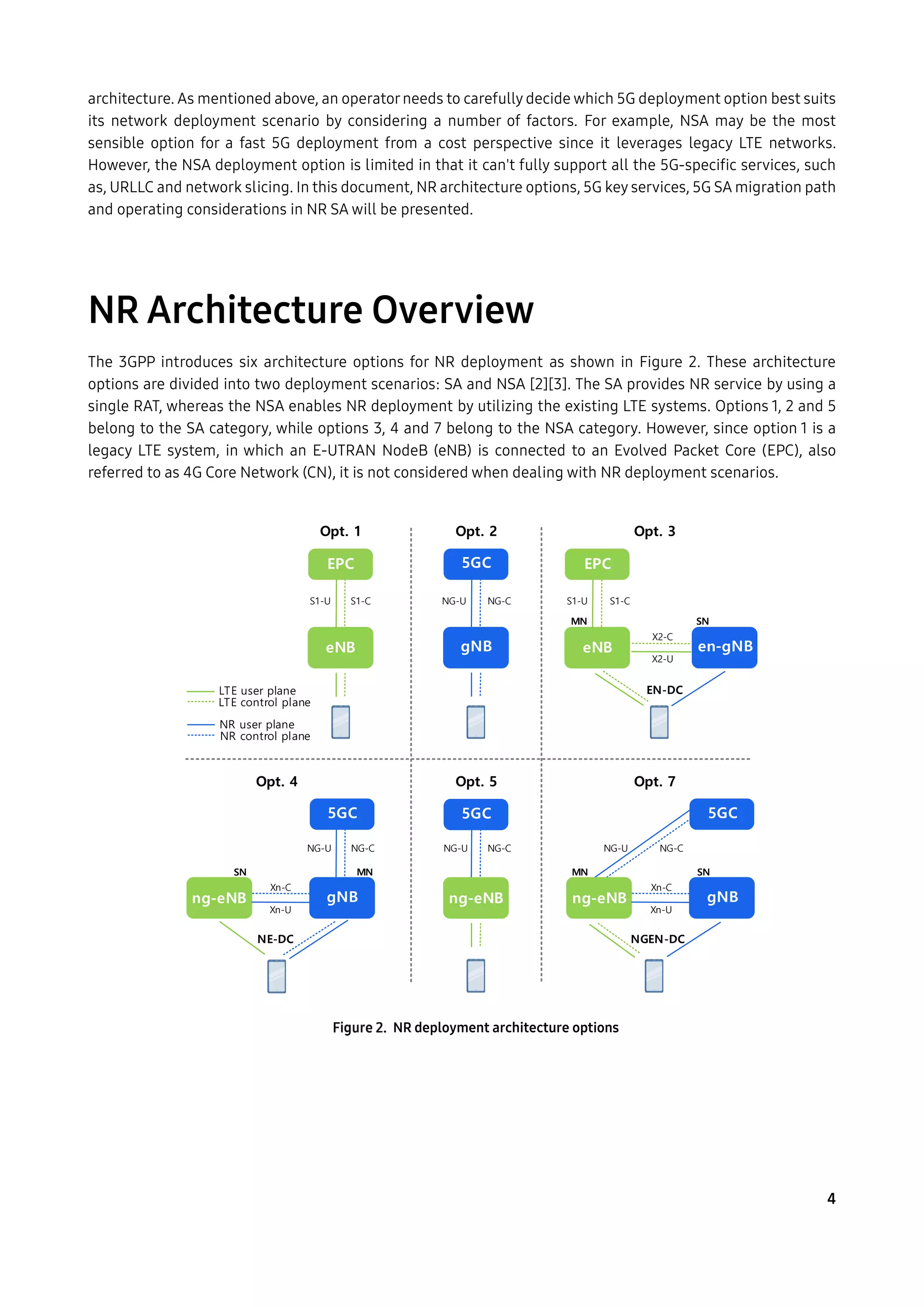 Technical Paper: 5G Standalone Architecture | PDF | Computer Networking | Computing