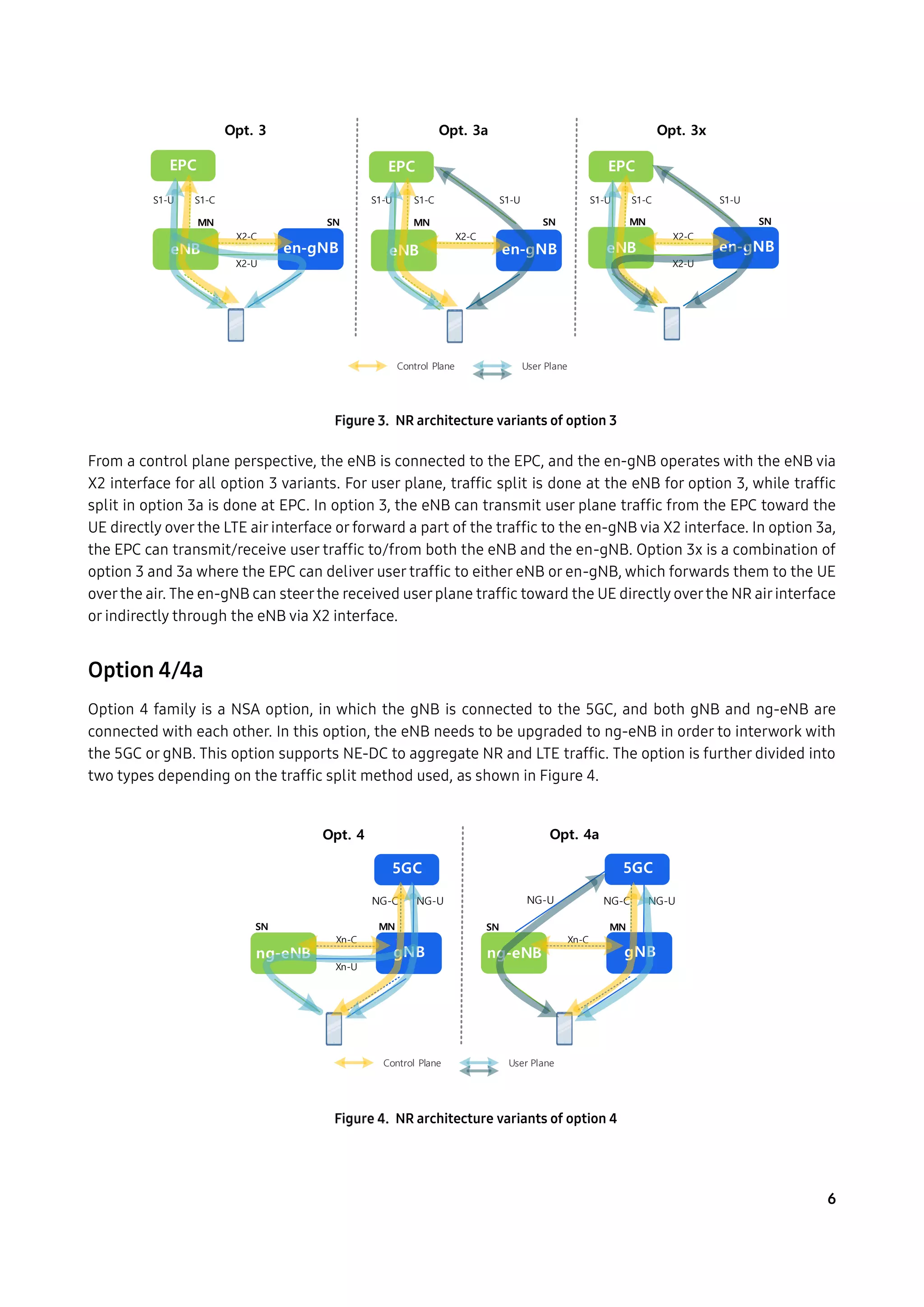 Technical Paper: 5G Standalone Architecture | PDF | Computer Networking | Computing