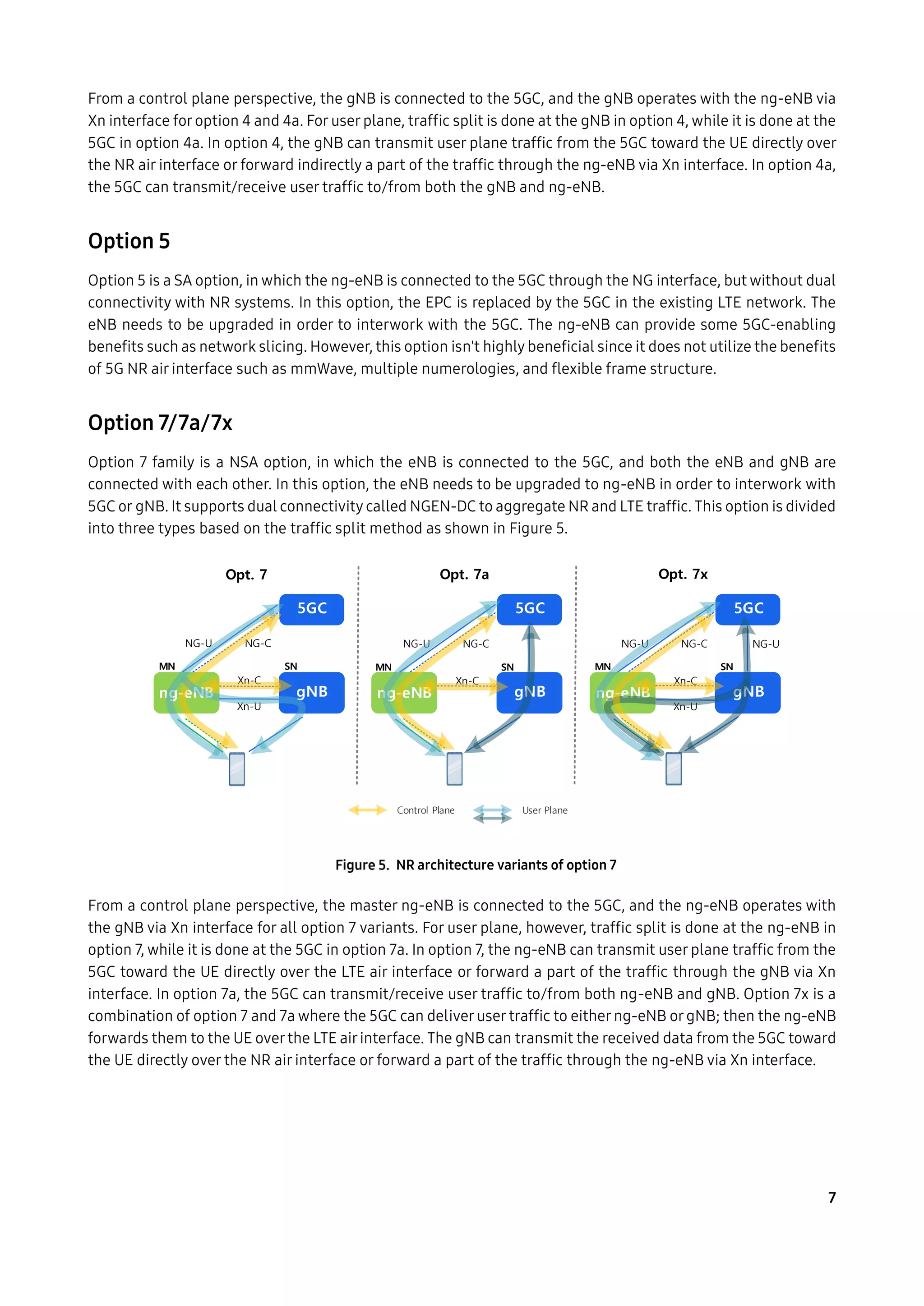 Technical Paper: 5G Standalone Architecture | PDF | Computer Networking | Computing