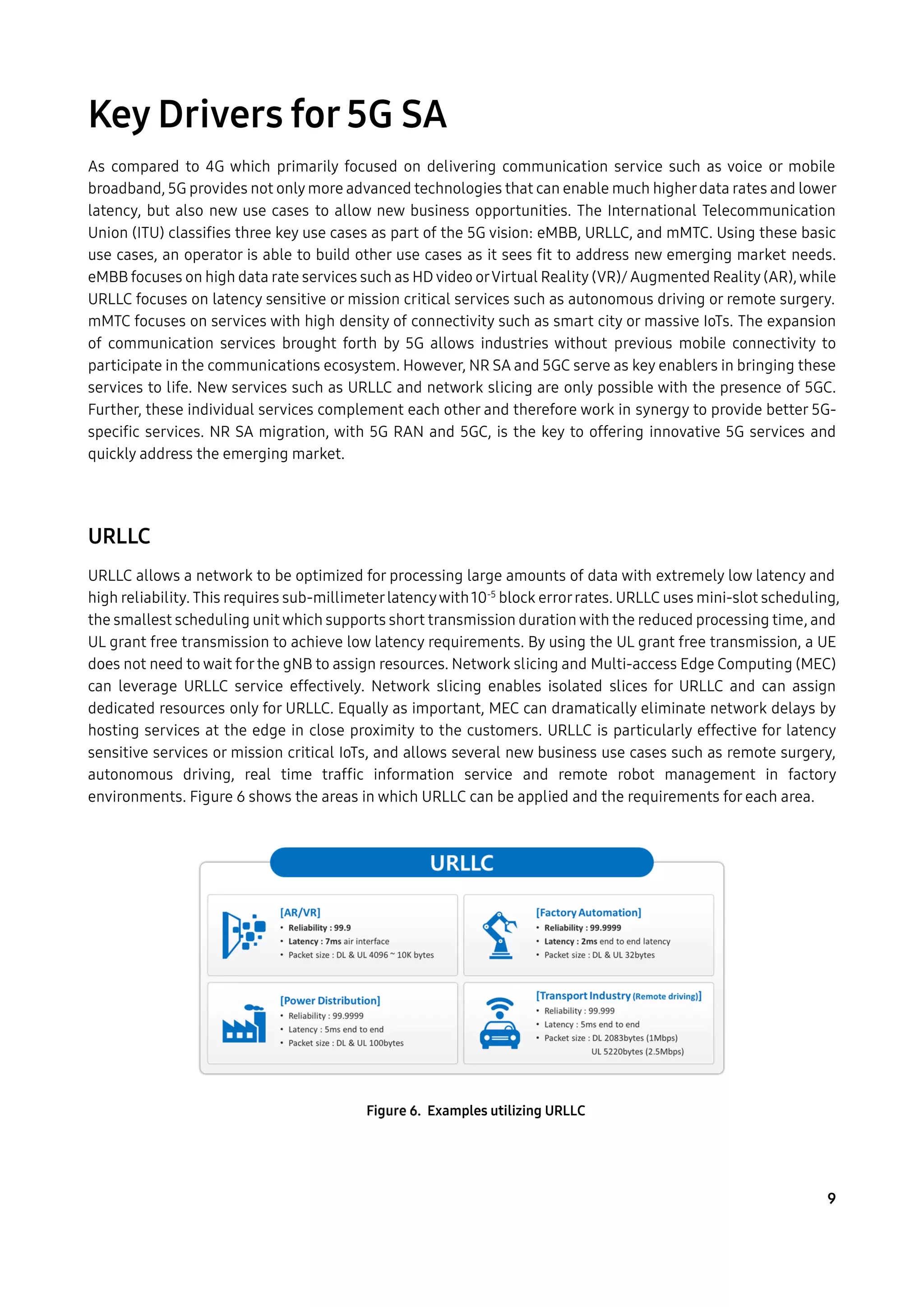 Technical Paper: 5G Standalone Architecture | PDF | Computer Networking | Computing