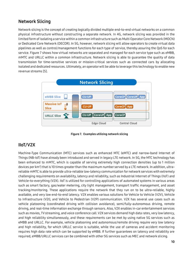 Technical Paper: 5G Standalone Architecture | PDF | Computer Networking | Computing