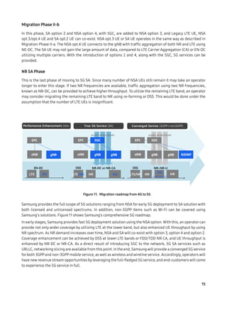 Technical Paper: 5G Standalone Architecture | PDF
