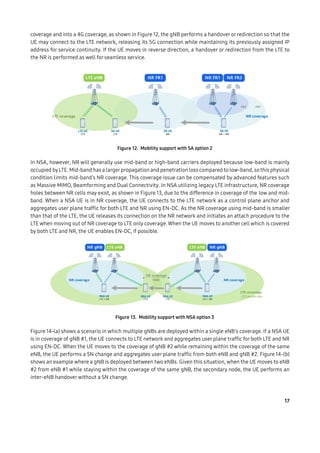 Technical Paper: 5G Standalone Architecture | PDF | Computer Networking | Computing