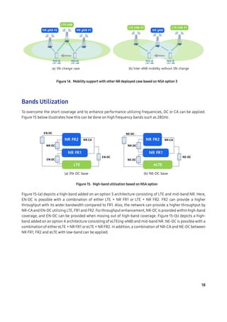 Technical Paper: 5G Standalone Architecture | PDF | Computer Networking ...