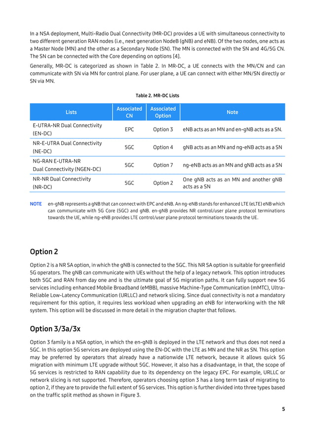 Technical Paper: 5G Standalone Architecture | PDF | Computer Networking | Computing