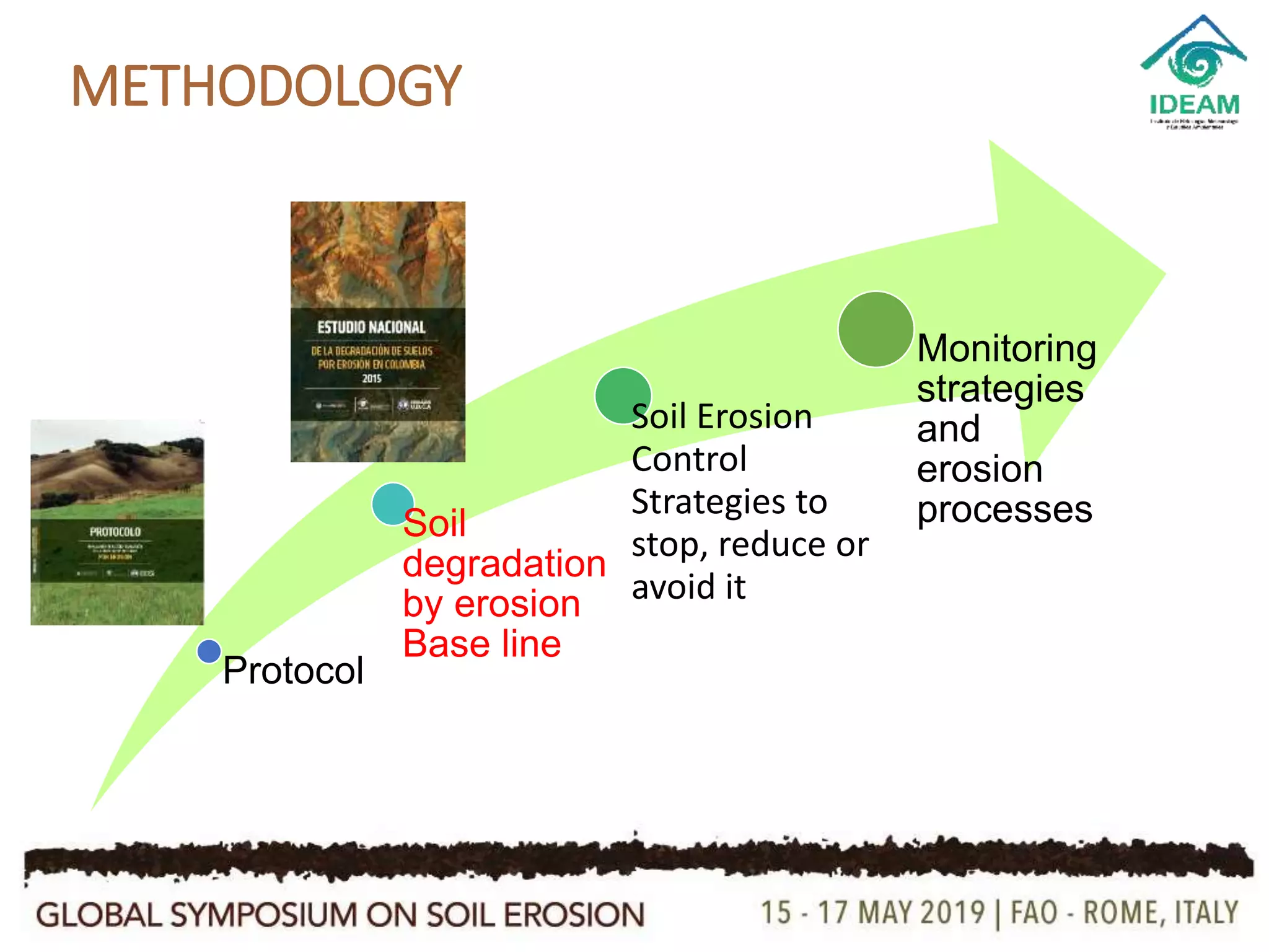 National study of soil degradation by erosion in Colombia | PPTX
