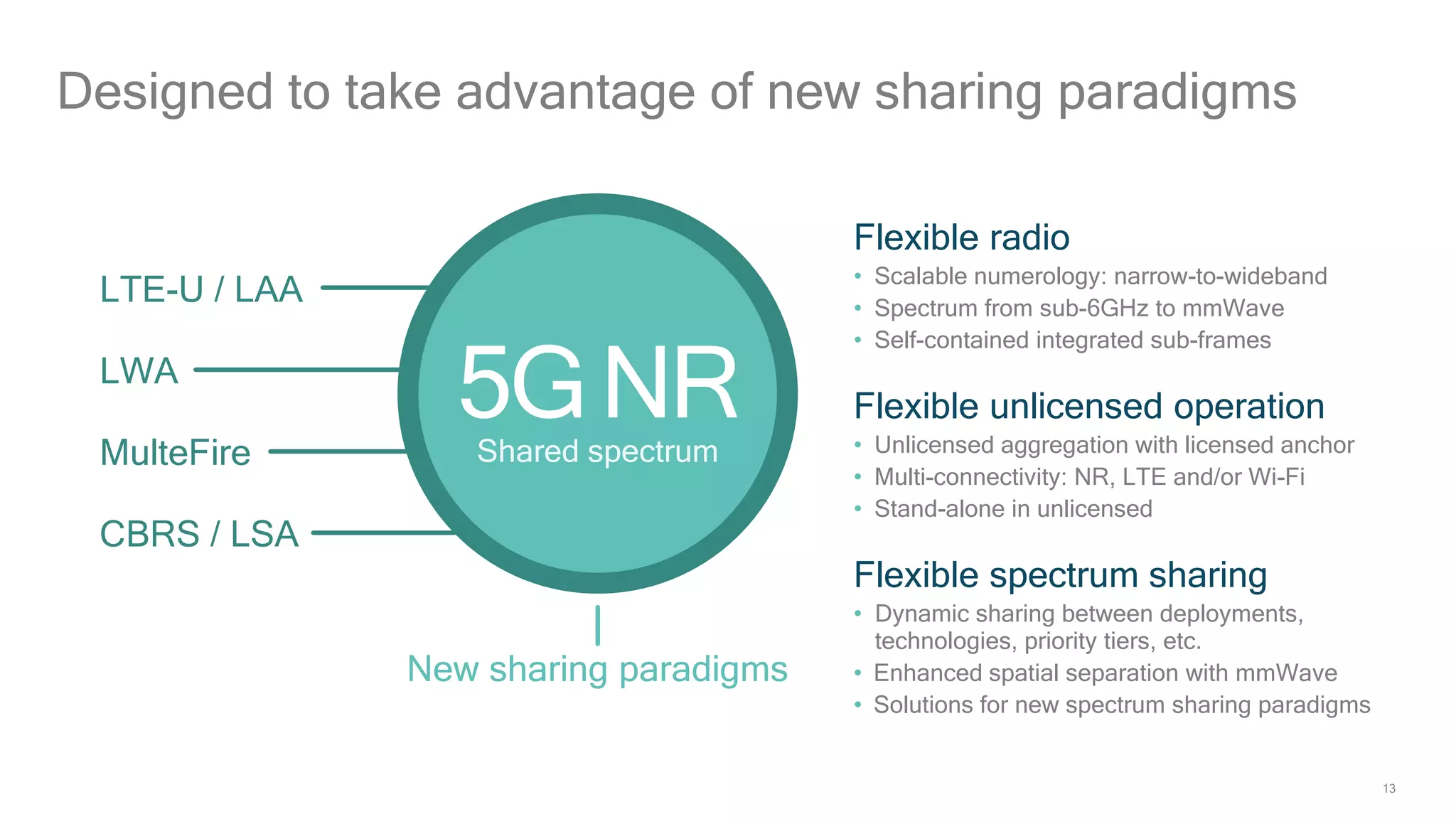 5G Shared Spectrum | PPT