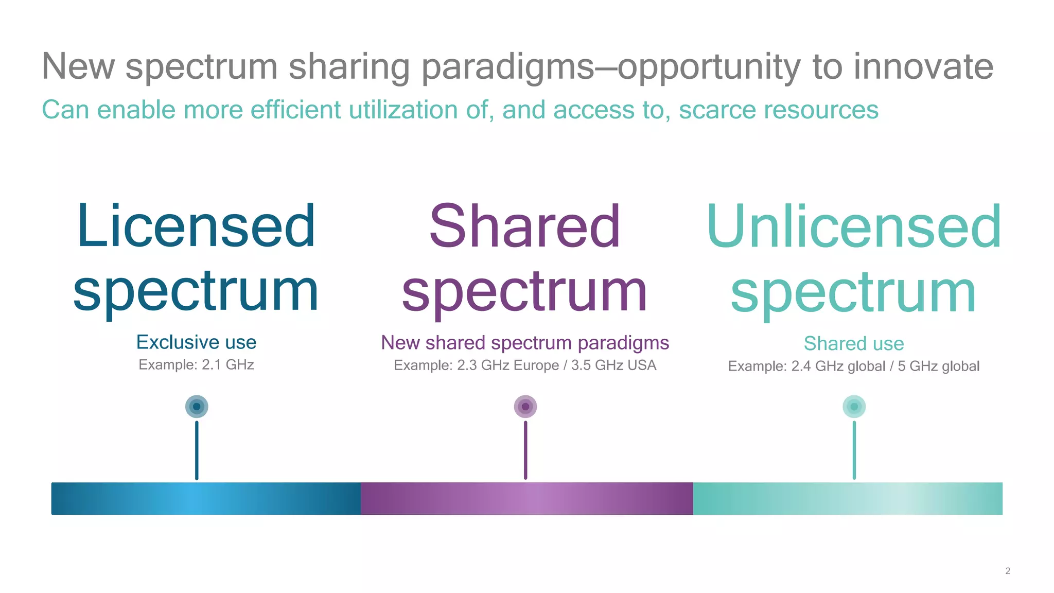 5G Shared Spectrum | PPT