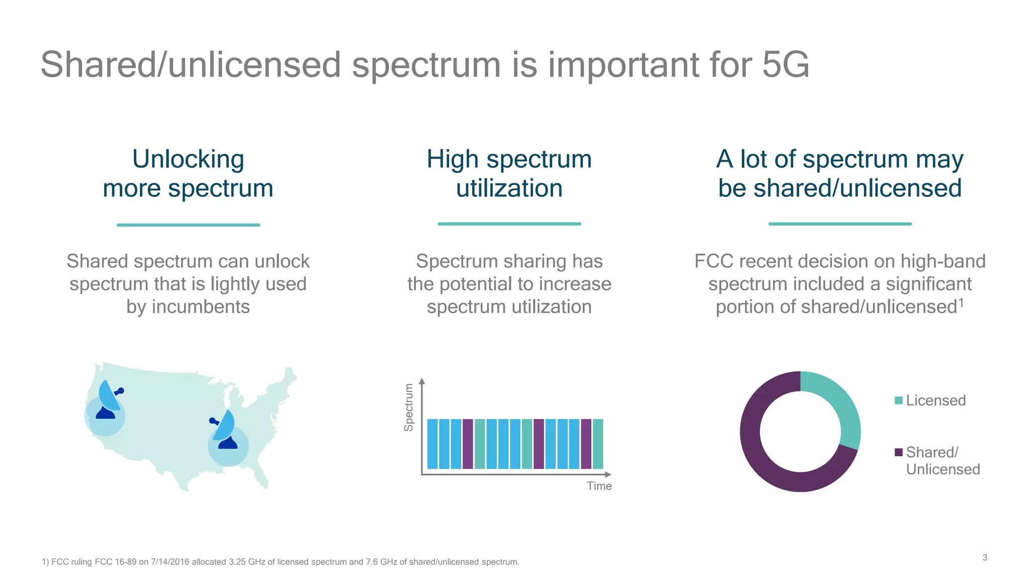 5G Shared Spectrum | PPT