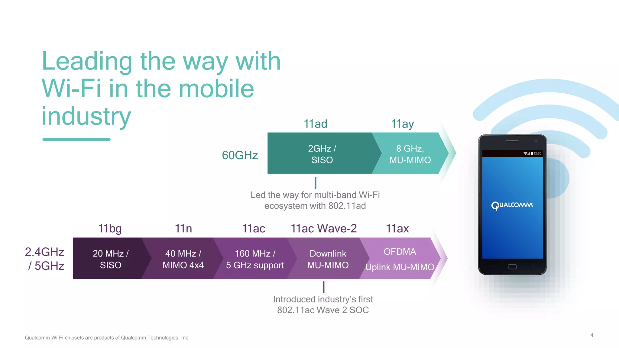 5G Shared Spectrum | PPT