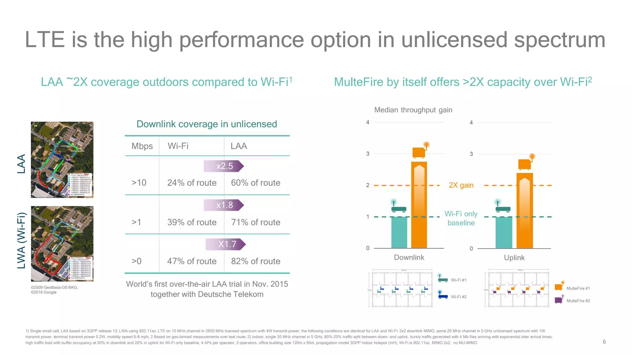 5G Shared Spectrum | PPT