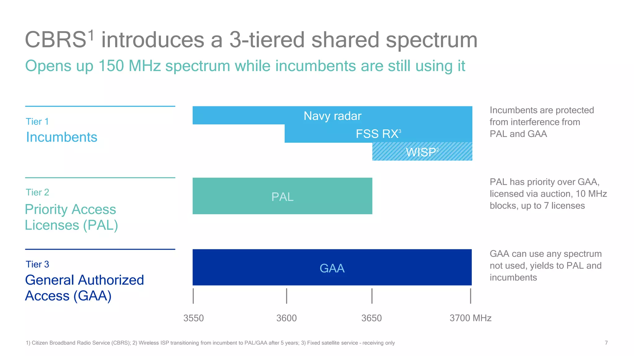5G Shared Spectrum | PPT