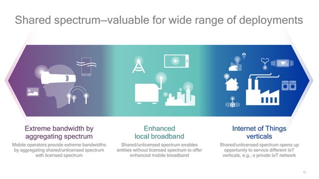 5G Shared Spectrum | PPT