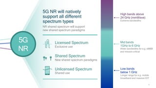 5G Shared Spectrum | PPT