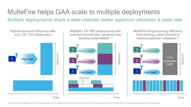 5G Shared Spectrum | PPT
