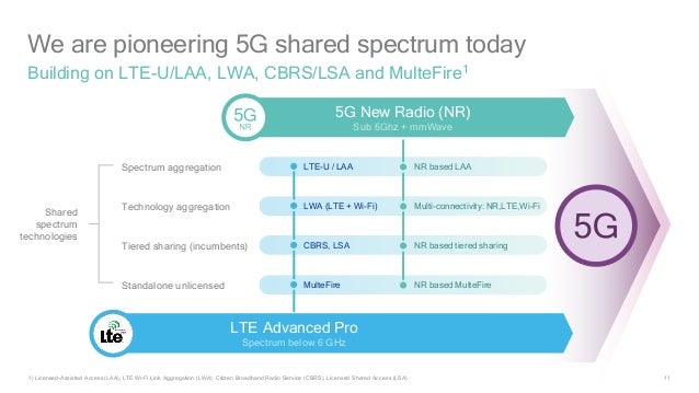 5G Shared Spectrum