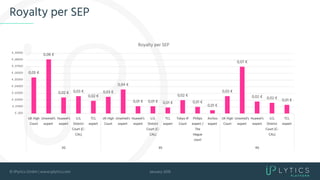 5G Standard Essential Patents | PPT