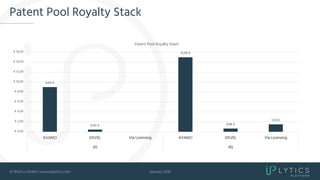 5G Standard Essential Patents | PPT