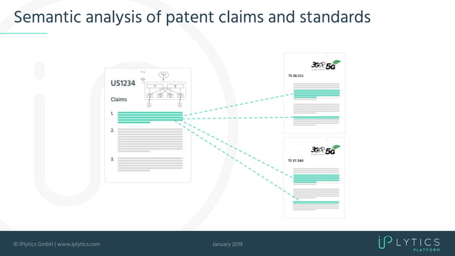 5G Standard Essential Patents | PPT