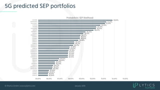 5G Standard Essential Patents | PPT
